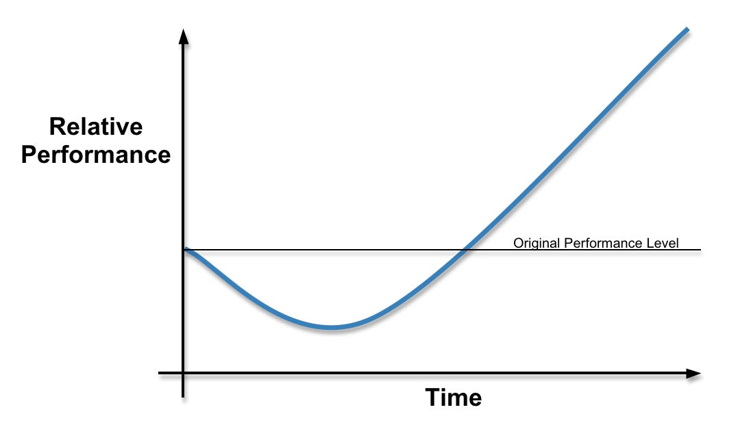 The J Curve - the relationship between exercise and your immune system ...